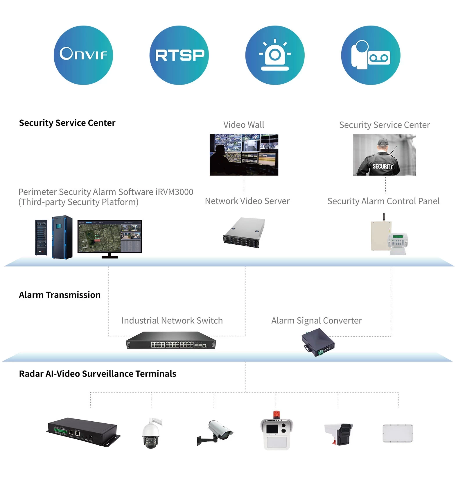 Intelligent Perimeter Security Alarm System - TVTRADAR - Time Varying ...